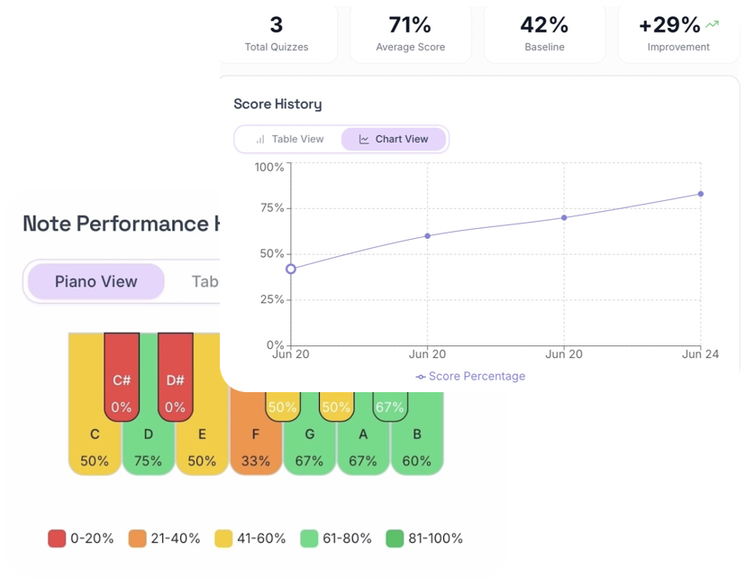Absolute Perfect Pitch Trainer | Learn Absolute Pitch in 15 Minutes Daily
